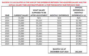 Active Negotiations - Public Services Association
