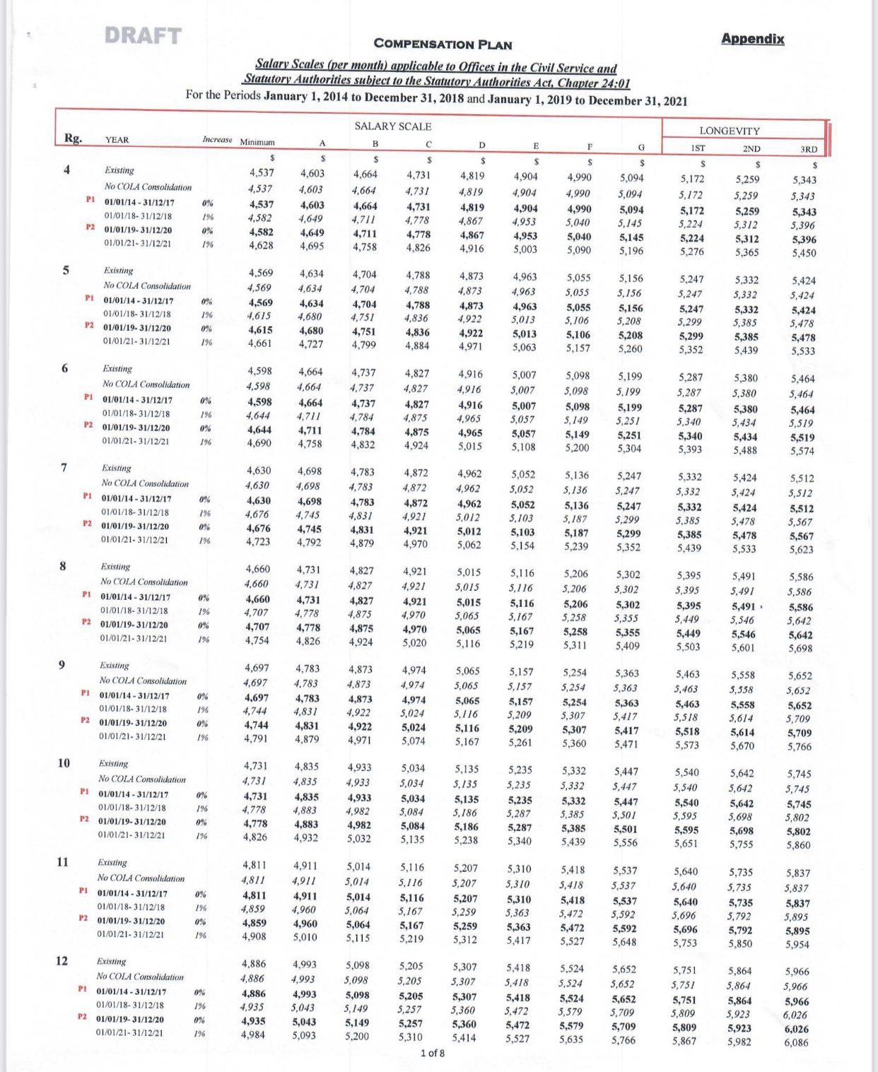 Proposed Salary Scale Public Services Association Proposed Salary Scale Public Services Association