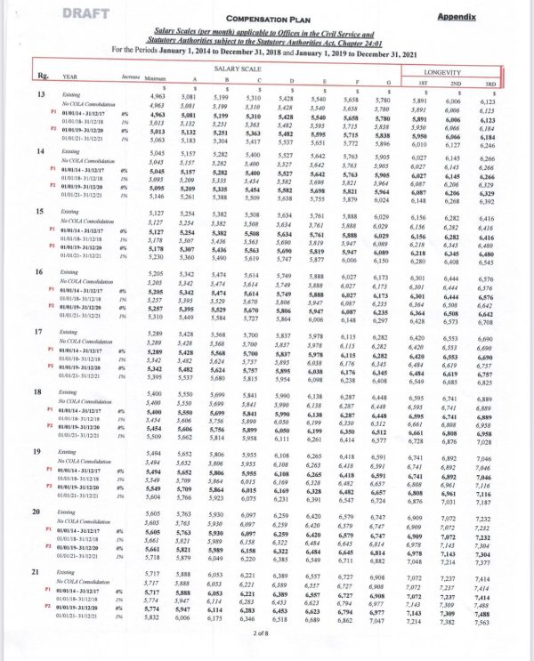 Proposed Salary Scale - Public Services Association