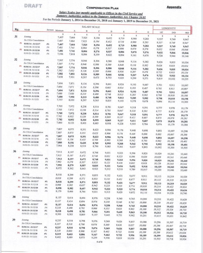 Proposed Salary Scale - Public Services Association
