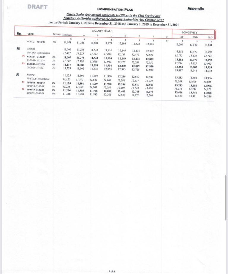 Proposed Salary Scale - Public Services Association