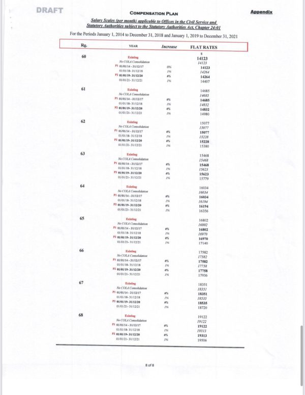 Proposed Salary Scale - Public Services Association